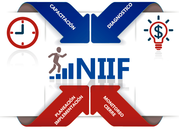 NIIF :: Crconsultoriacontable